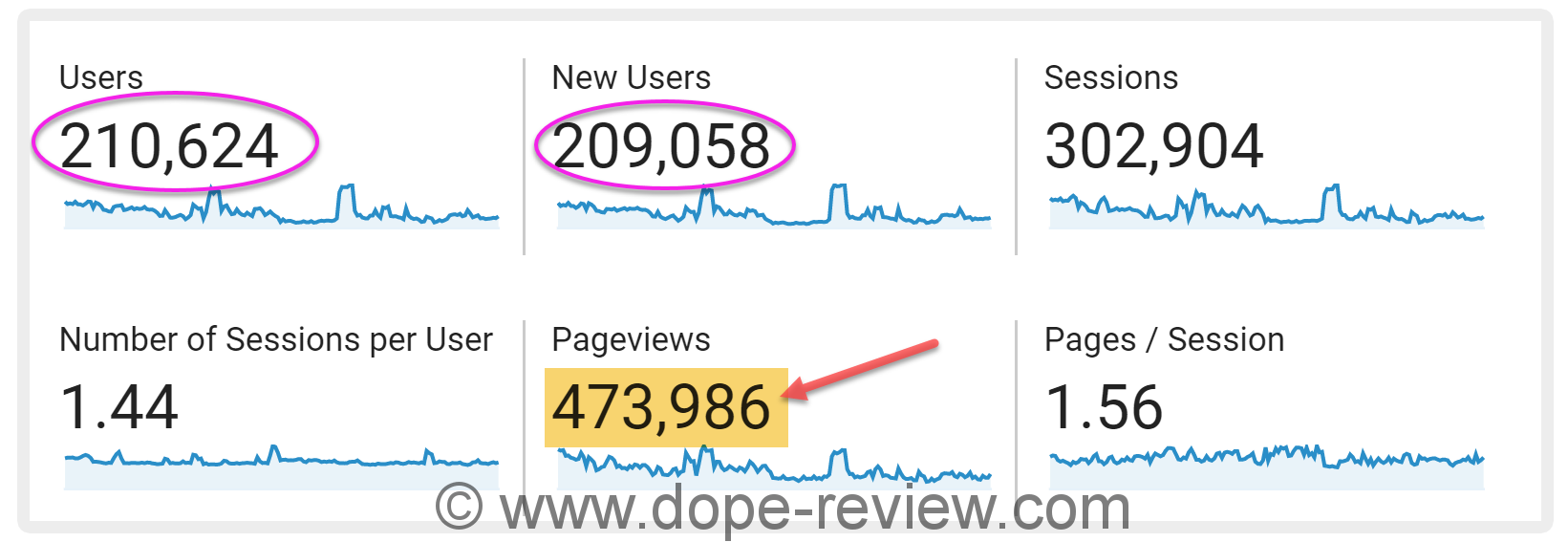 Profit Pusher Review & Bonuses - Should I Get This Software?