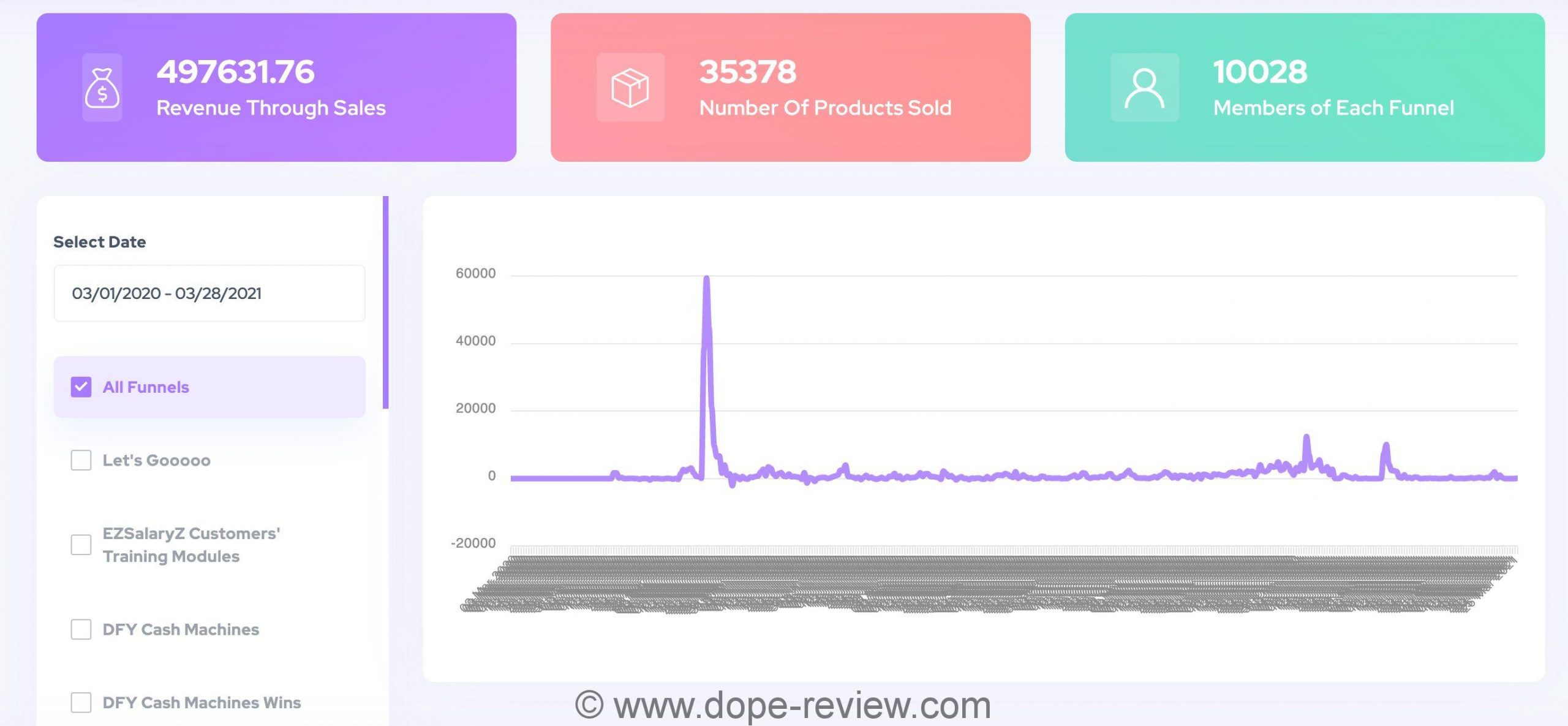 Tribe Engine Review & Bonuses - Should I Get This Software?
