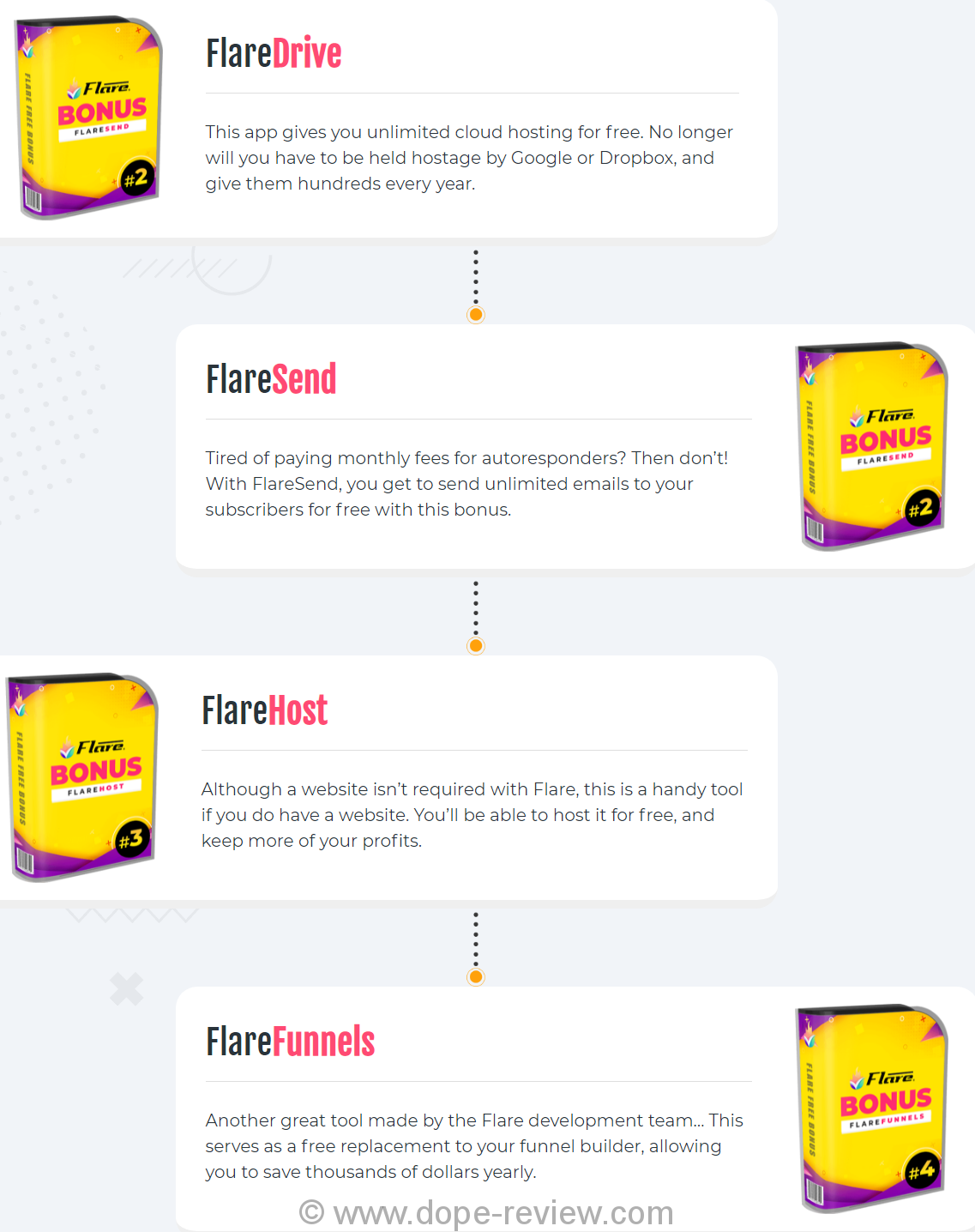 Flare App Review & Bonuses - Should I Get This Software?