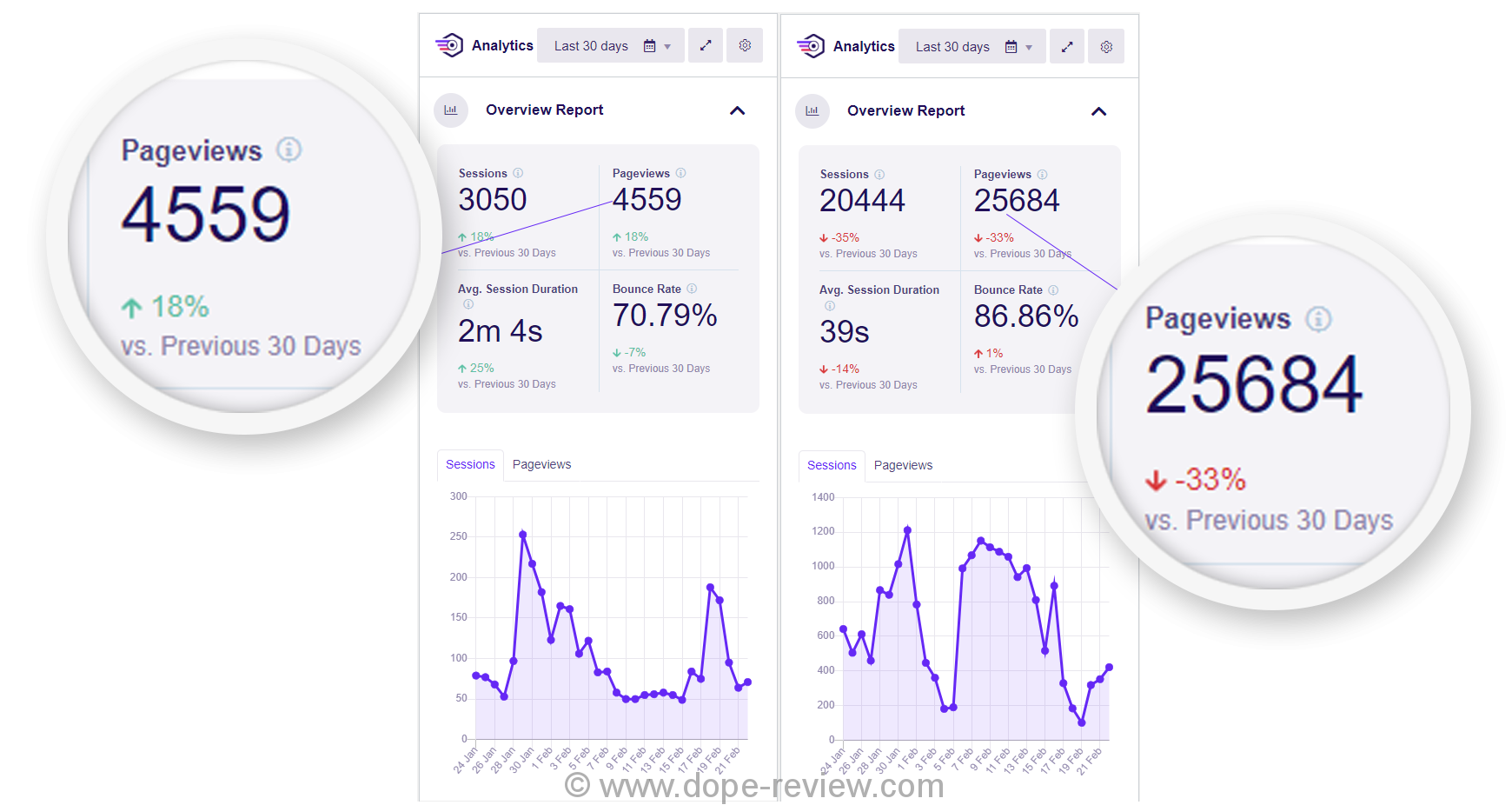 Profits Engine Review & Bonuses - Should I Get This Method?