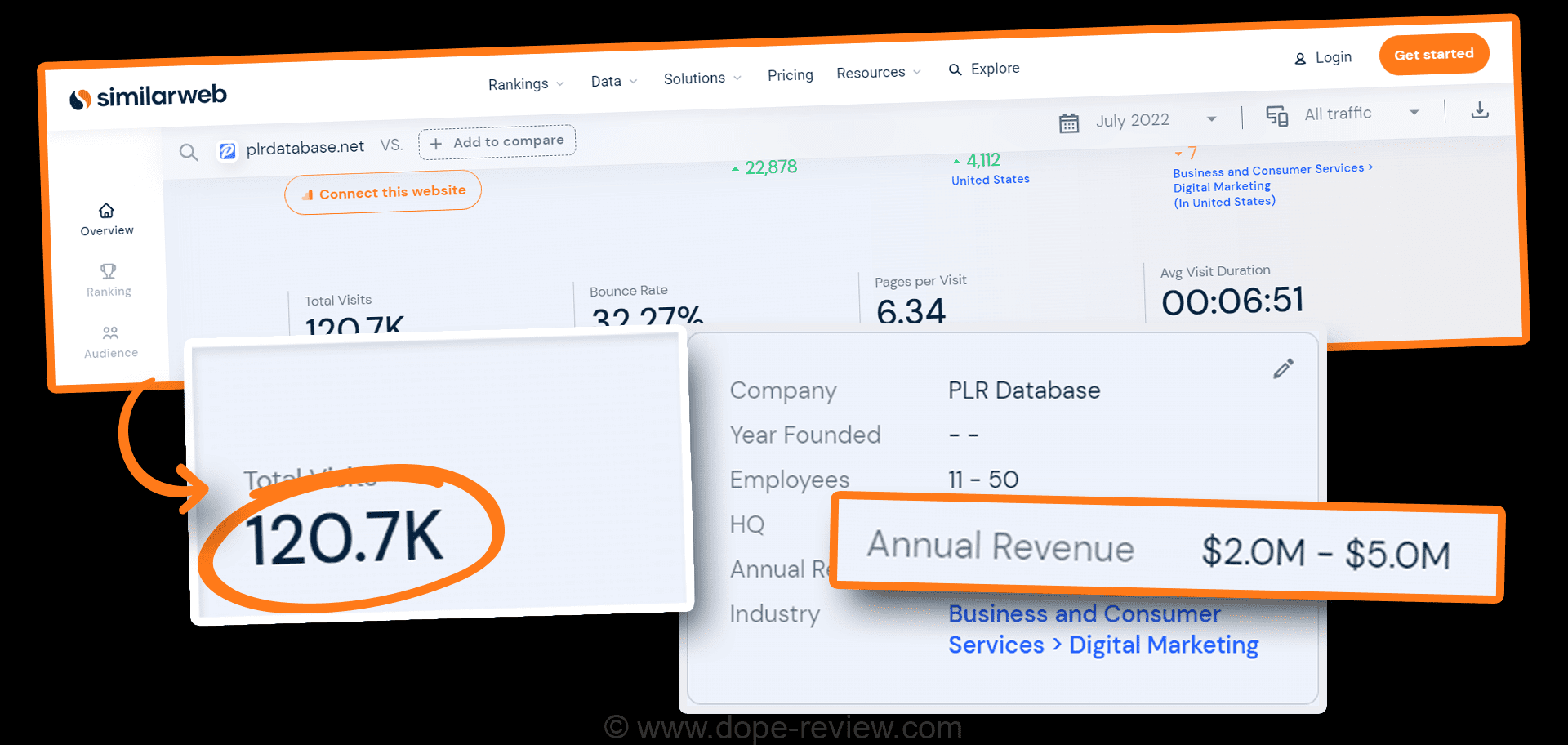 PLR Sites Review & Bonuses - Should I Get This Software?