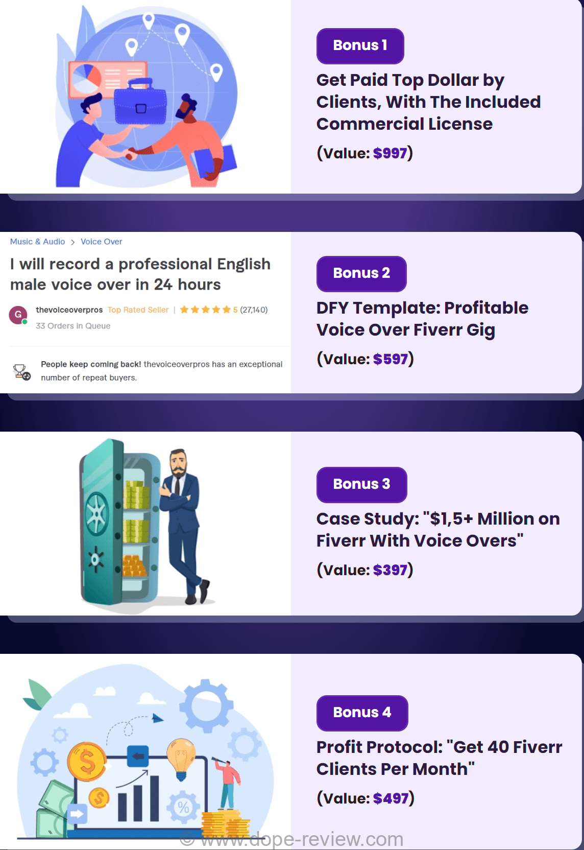 Voice Profit Engine Review & Bonuses - Should I Get This Software?