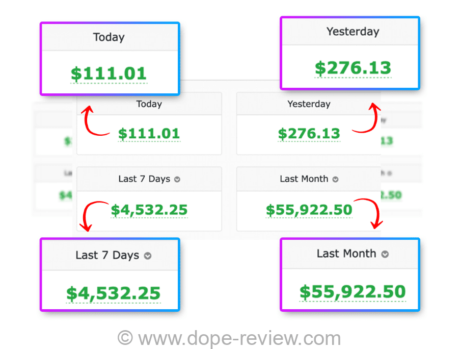 A.I Core Review & Bonuses - Should I Get This Software?