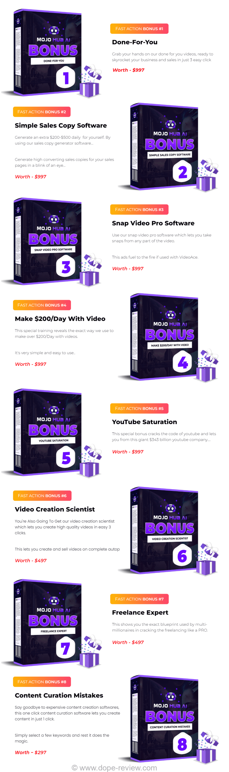 Mojo Hub AI Review & Bonuses - Should I Get This Software?